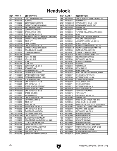 Parts for 7" x 27" 1 HP Mill/Drill w/ Stand & DRO - Grizzly Industrial
